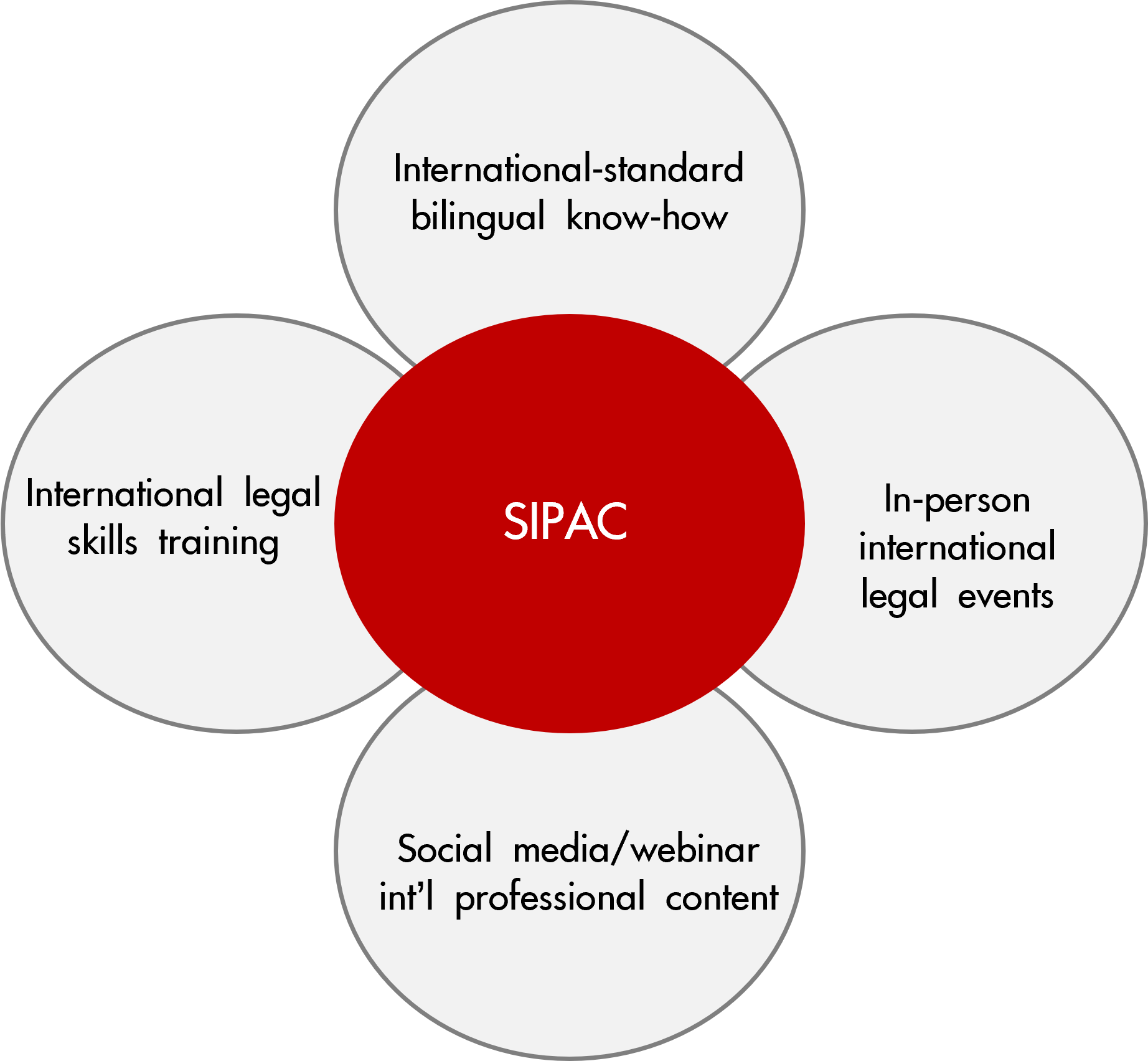 SIPAC 思百库 | Home | is a global network of leading China desks built to ...